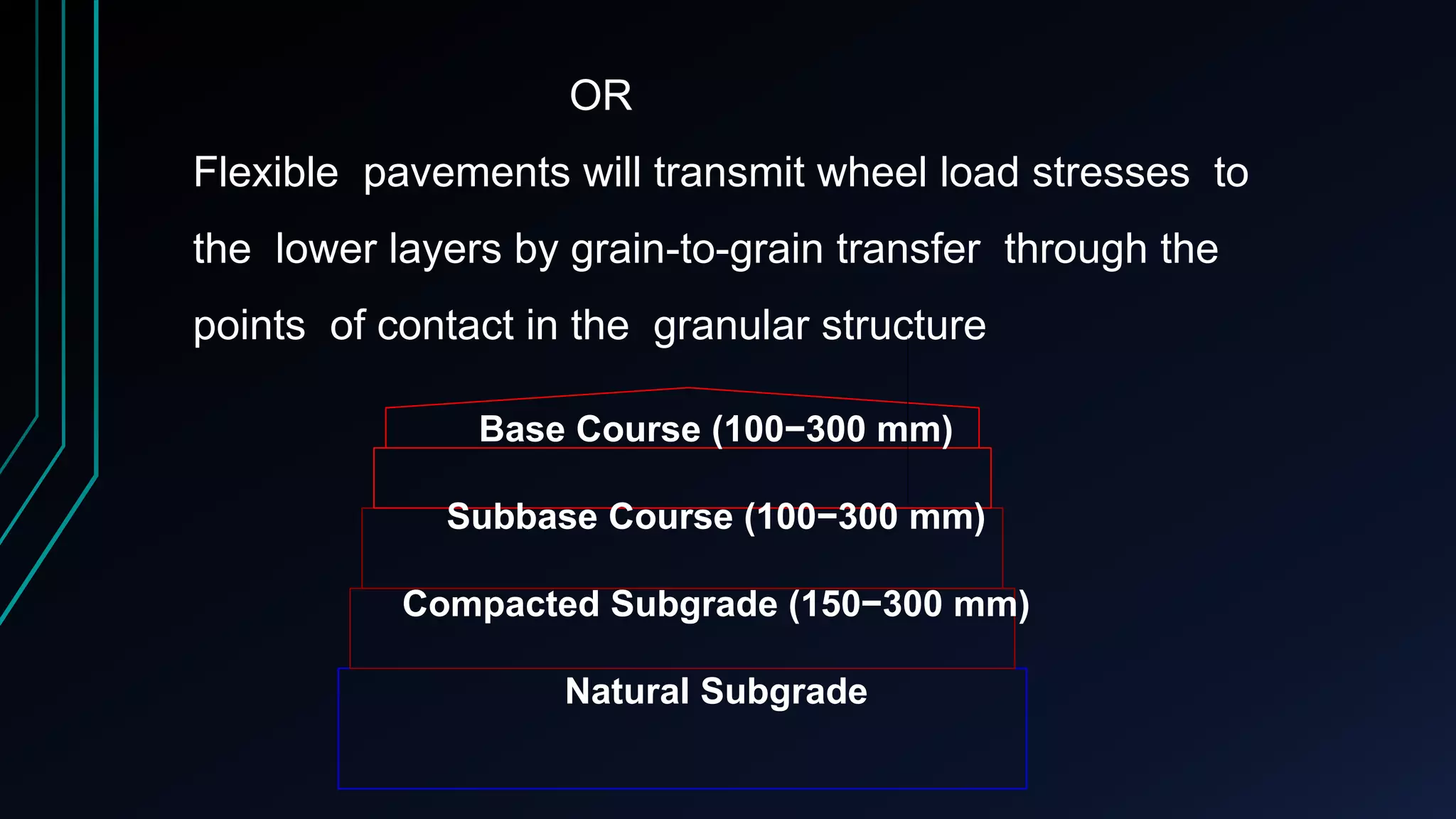 PAVEMENT DESIGN & TYPES | PPTX