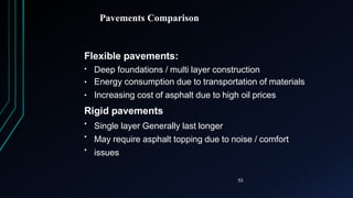 PAVEMENT DESIGN & TYPES | PPTX