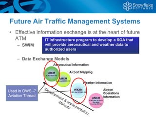 Modernising aeronautical information management | PPTX