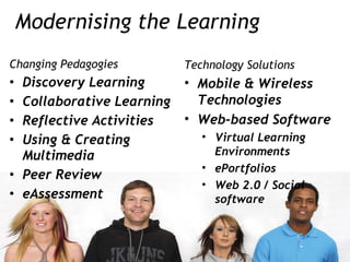 Modernising Learning - an overview | PPT