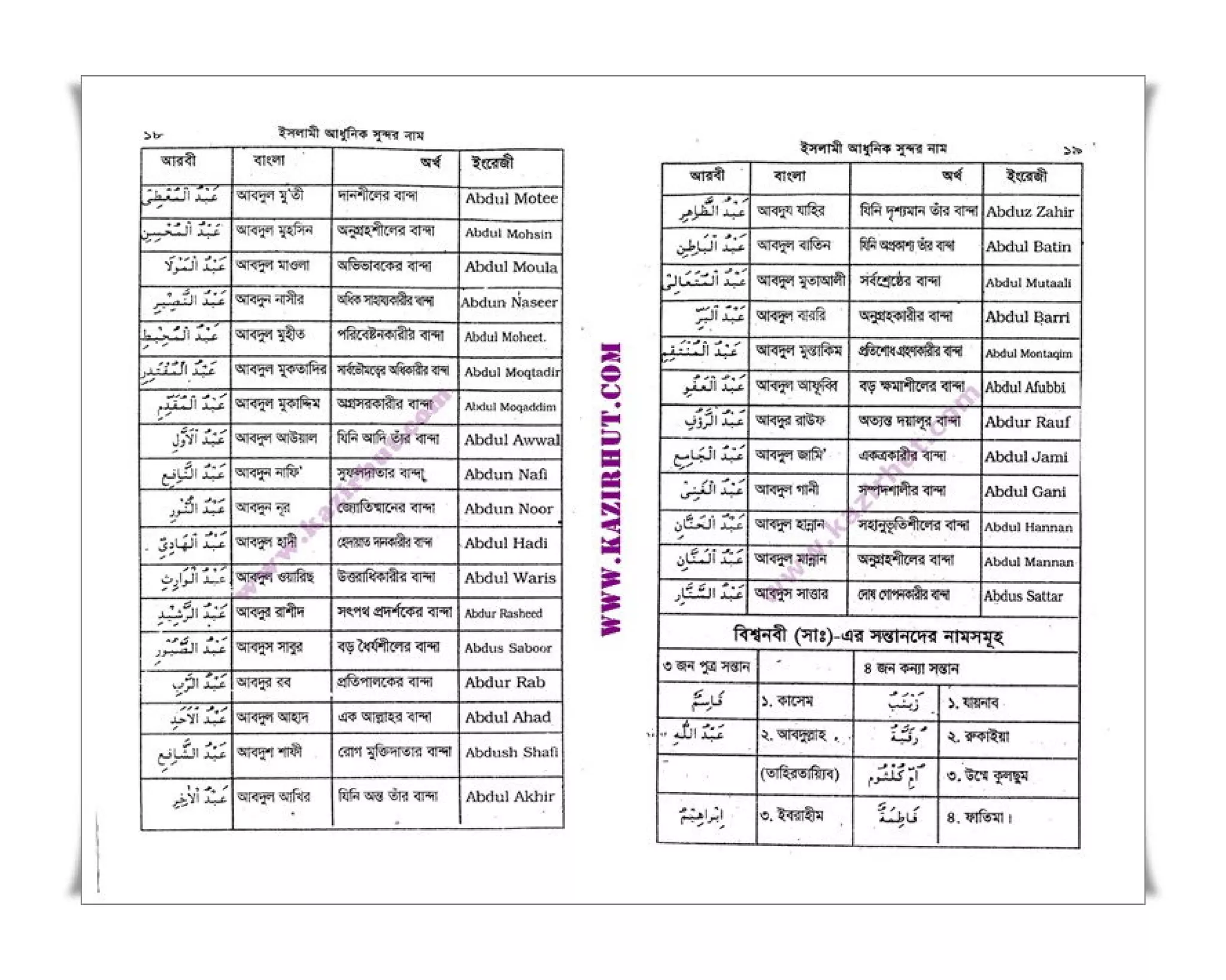 Modern islamic names | PDF