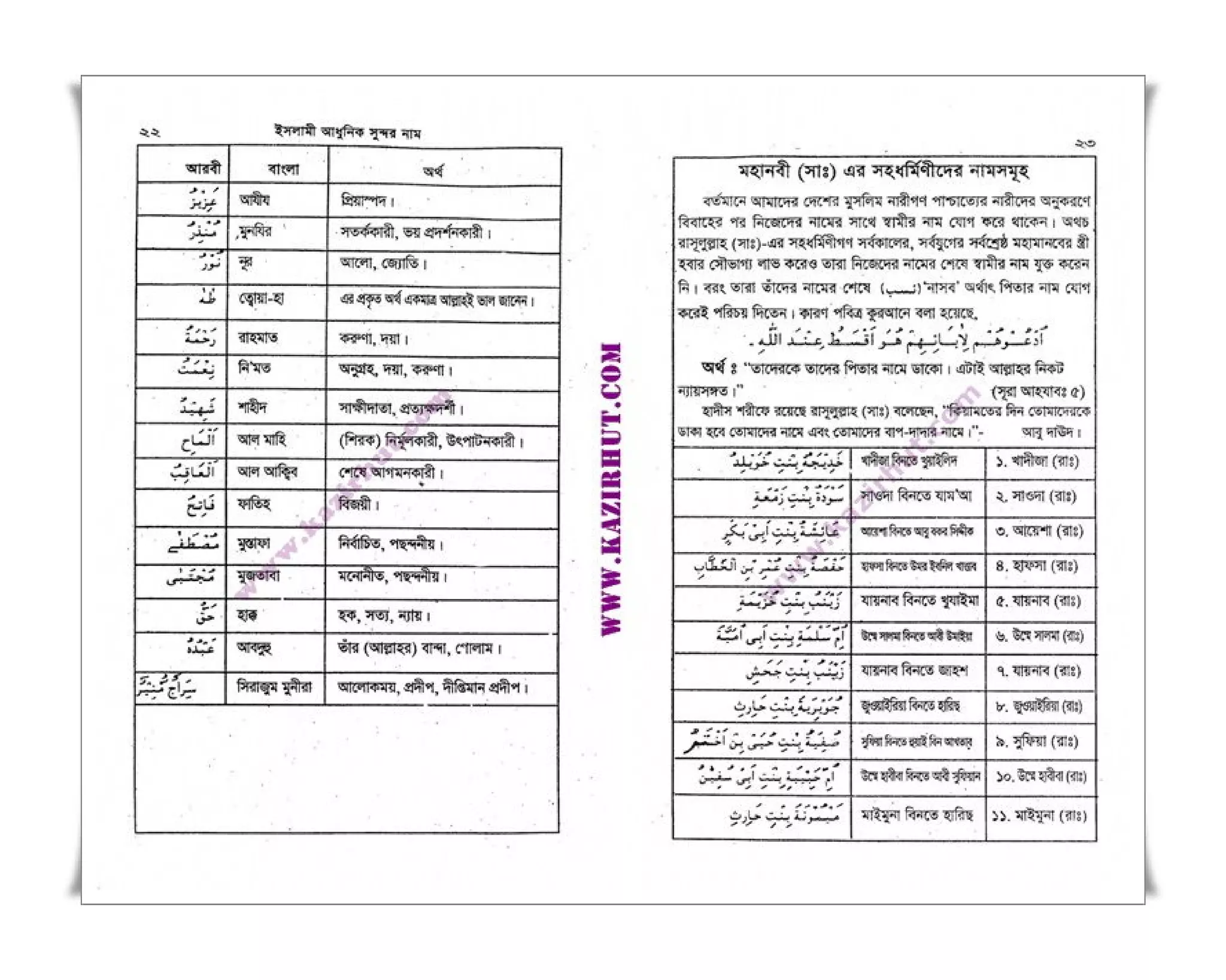 Modern islamic names | PDF