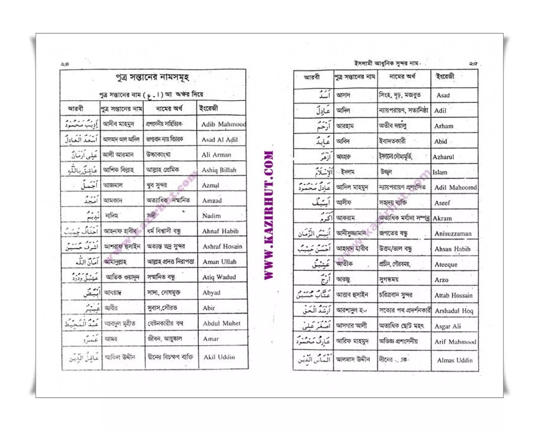 Modern islamic names | PDF