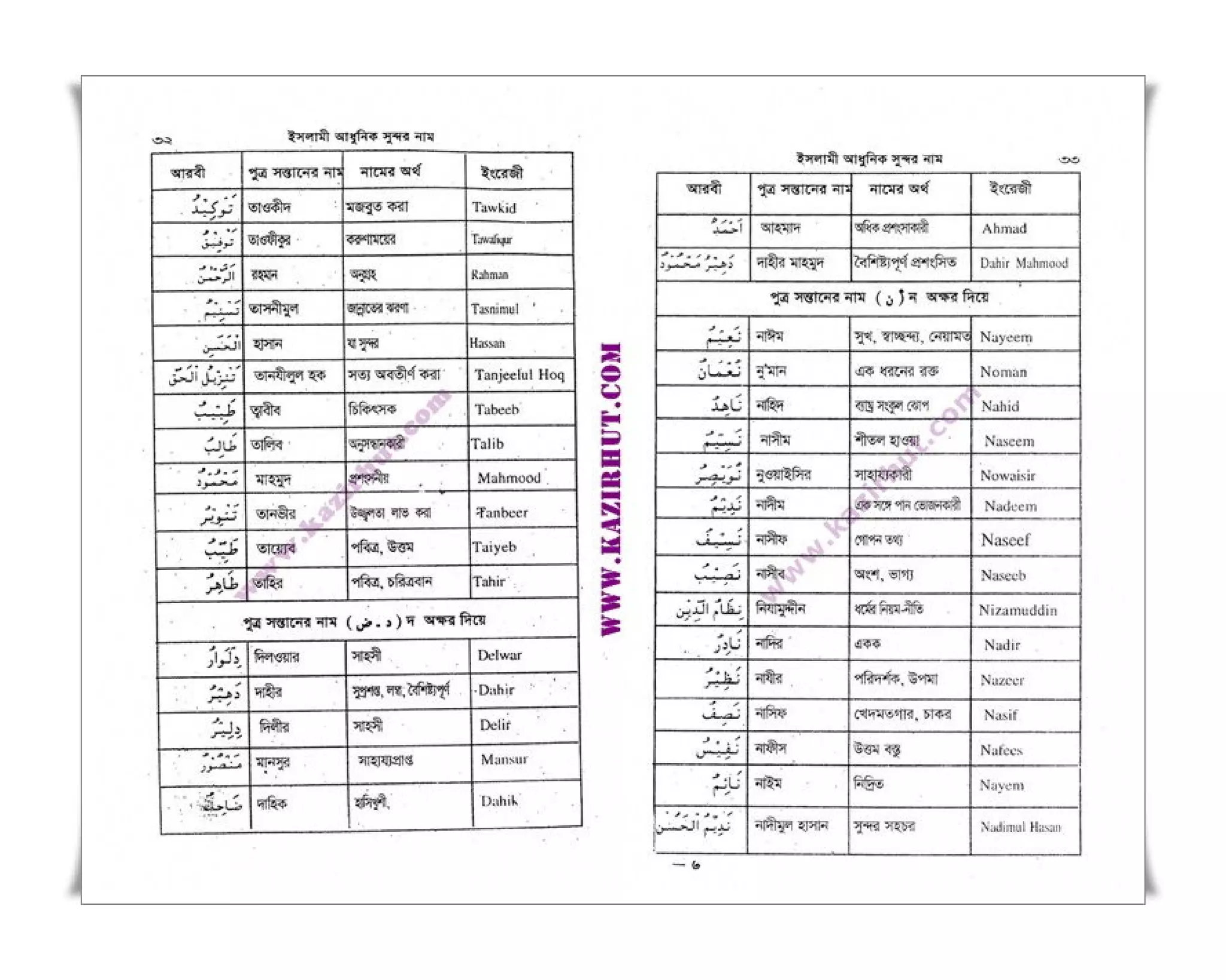 Modern islamic names | PDF
