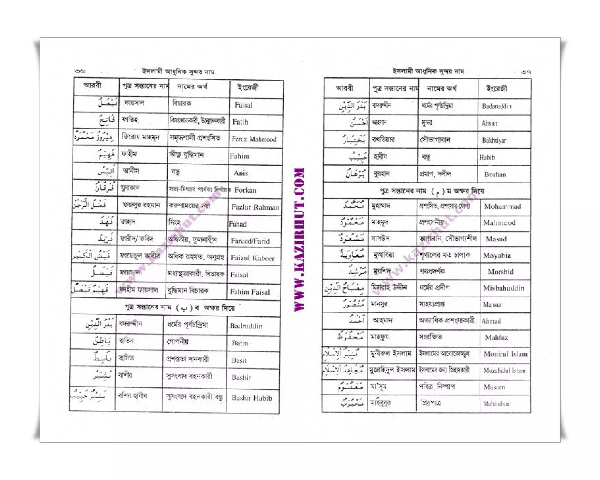 Modern islamic names | PDF