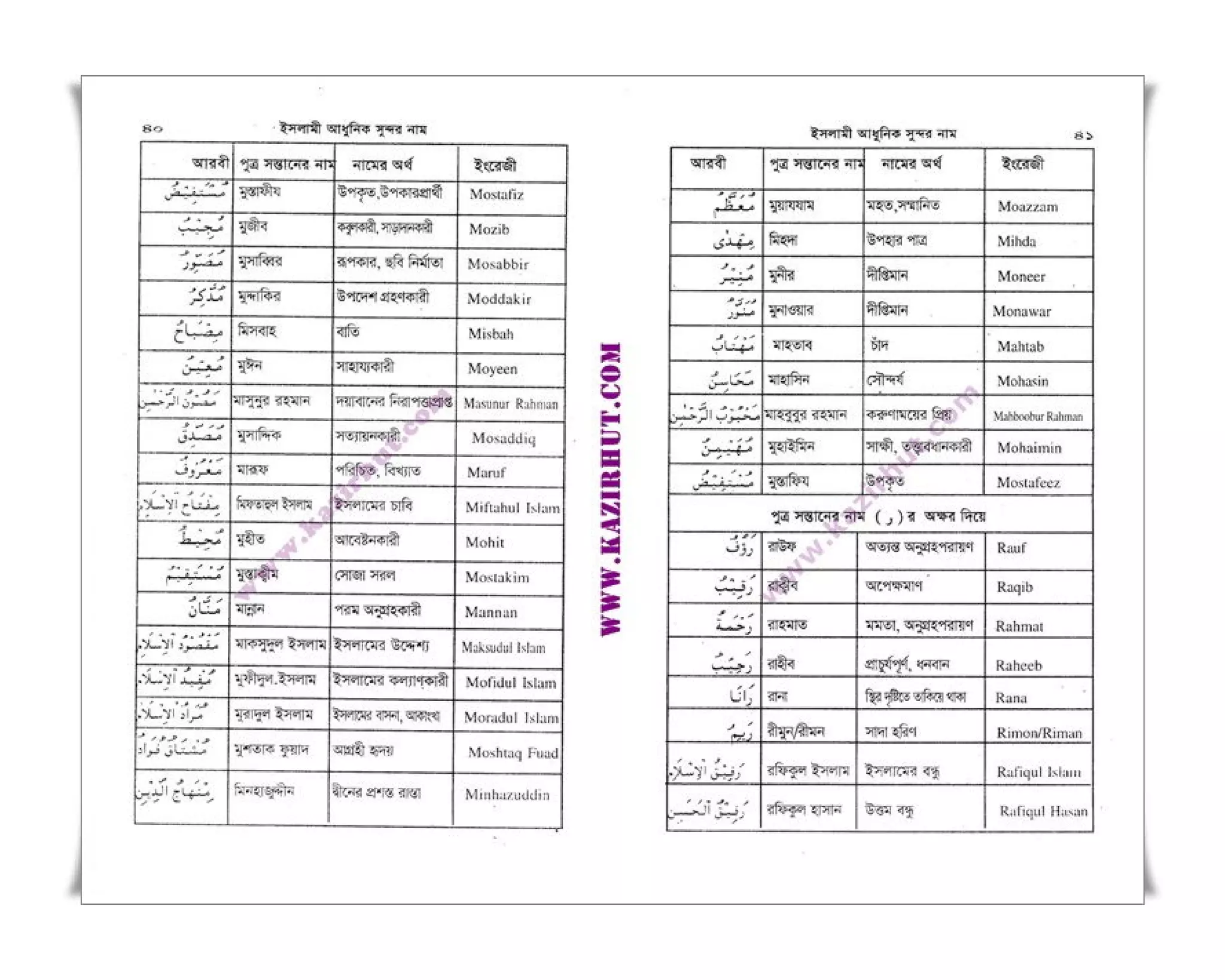 Modern islamic names | PDF