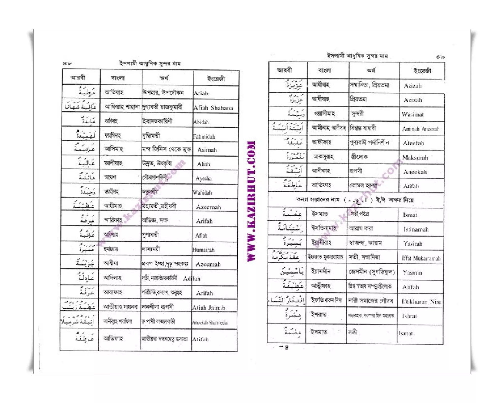 Modern islamic names | PDF