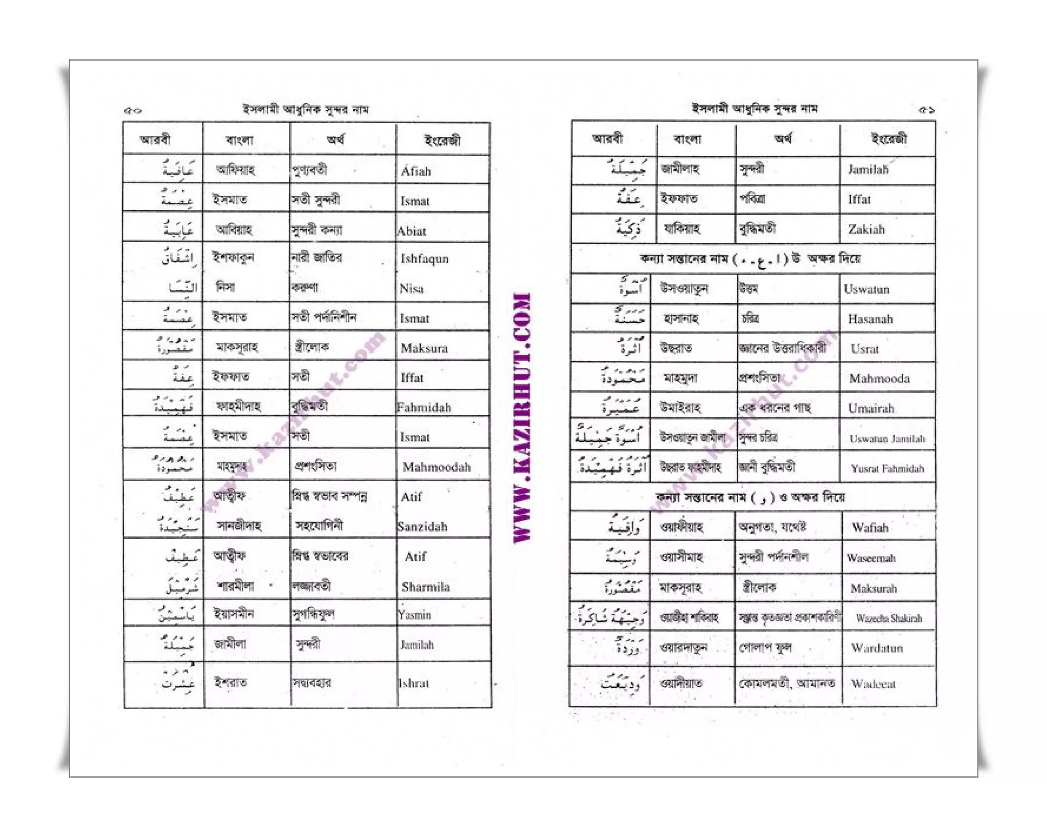 Modern islamic names | PDF