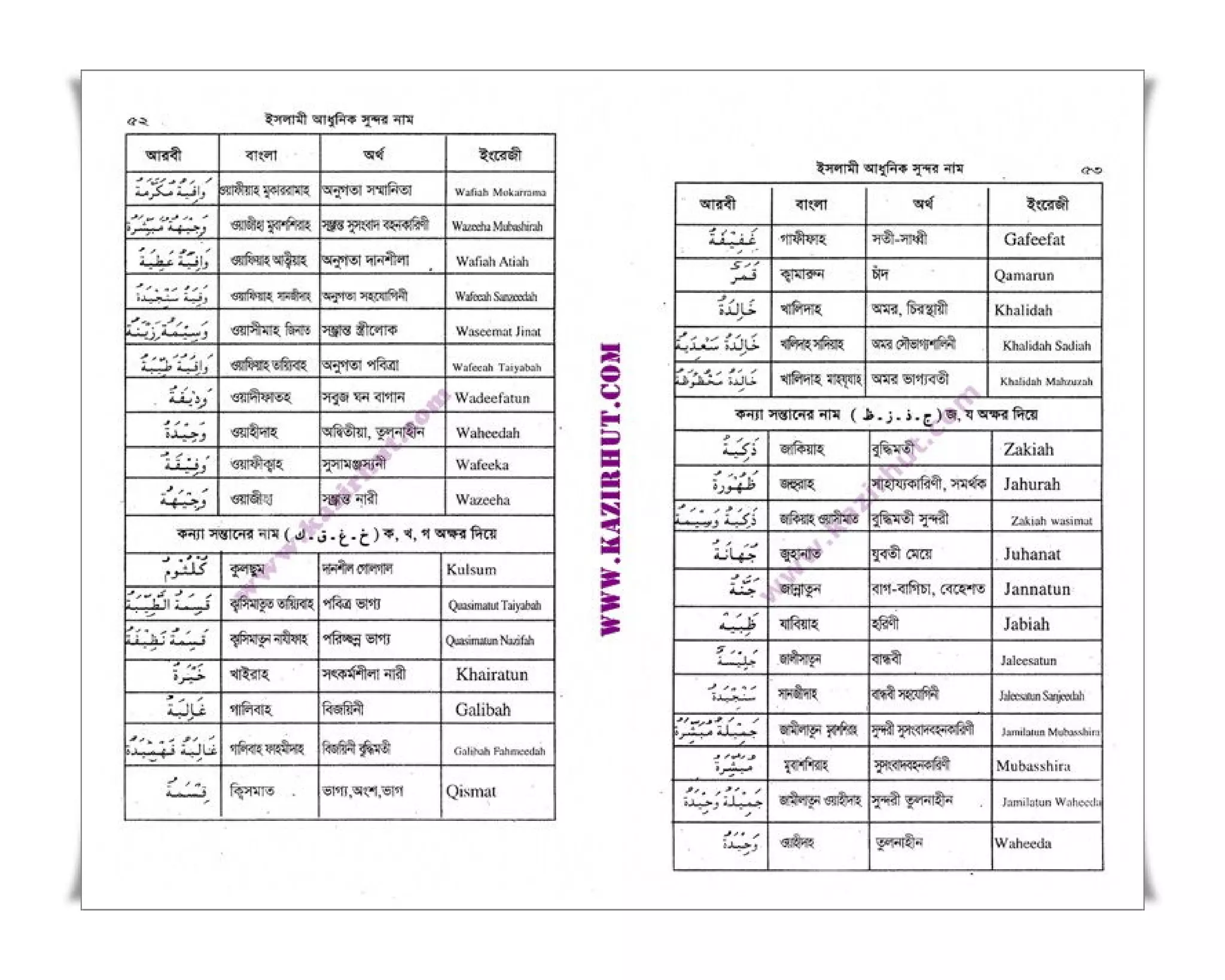 Modern islamic names | PDF