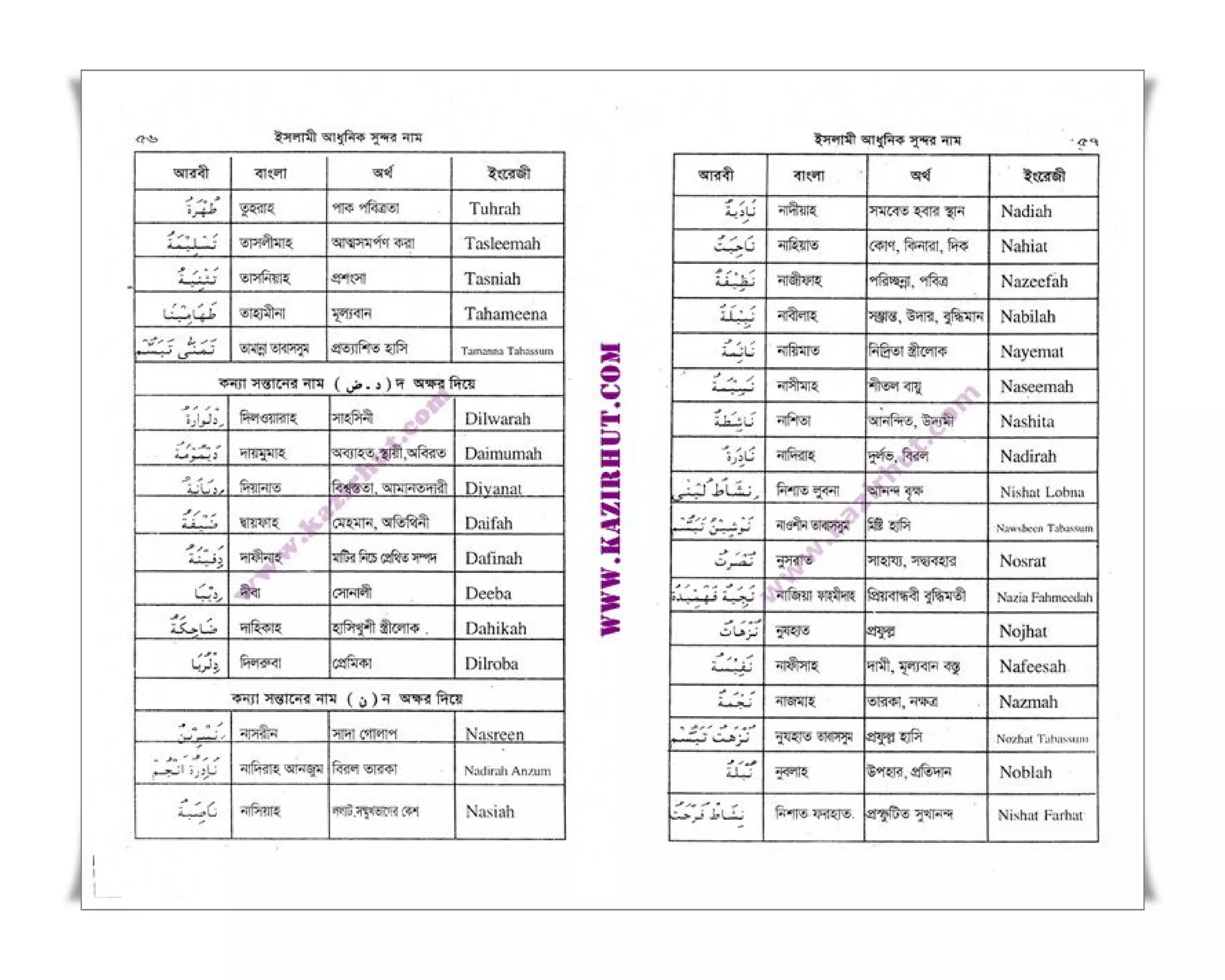 Modern islamic names | PDF