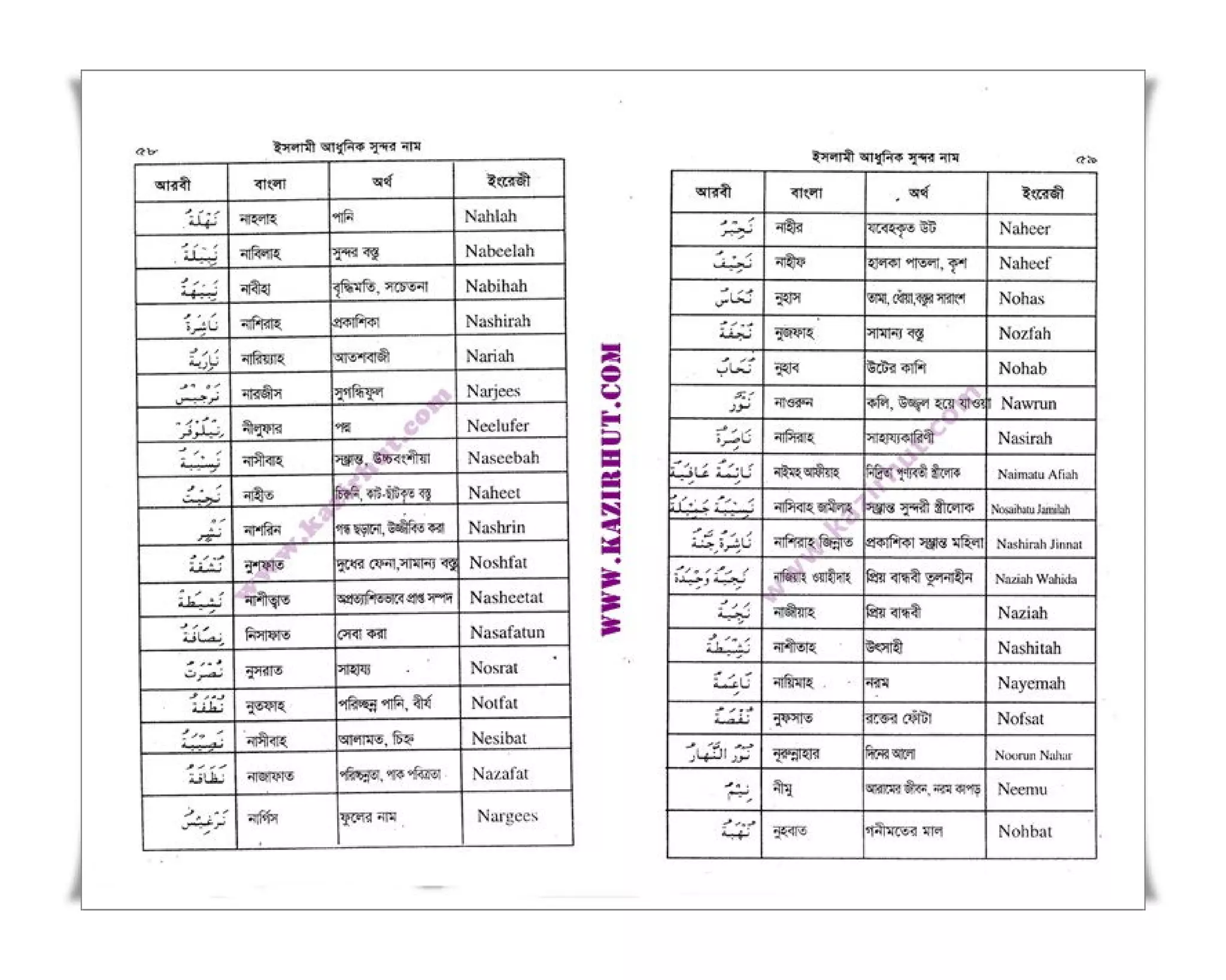 Modern islamic names | PDF