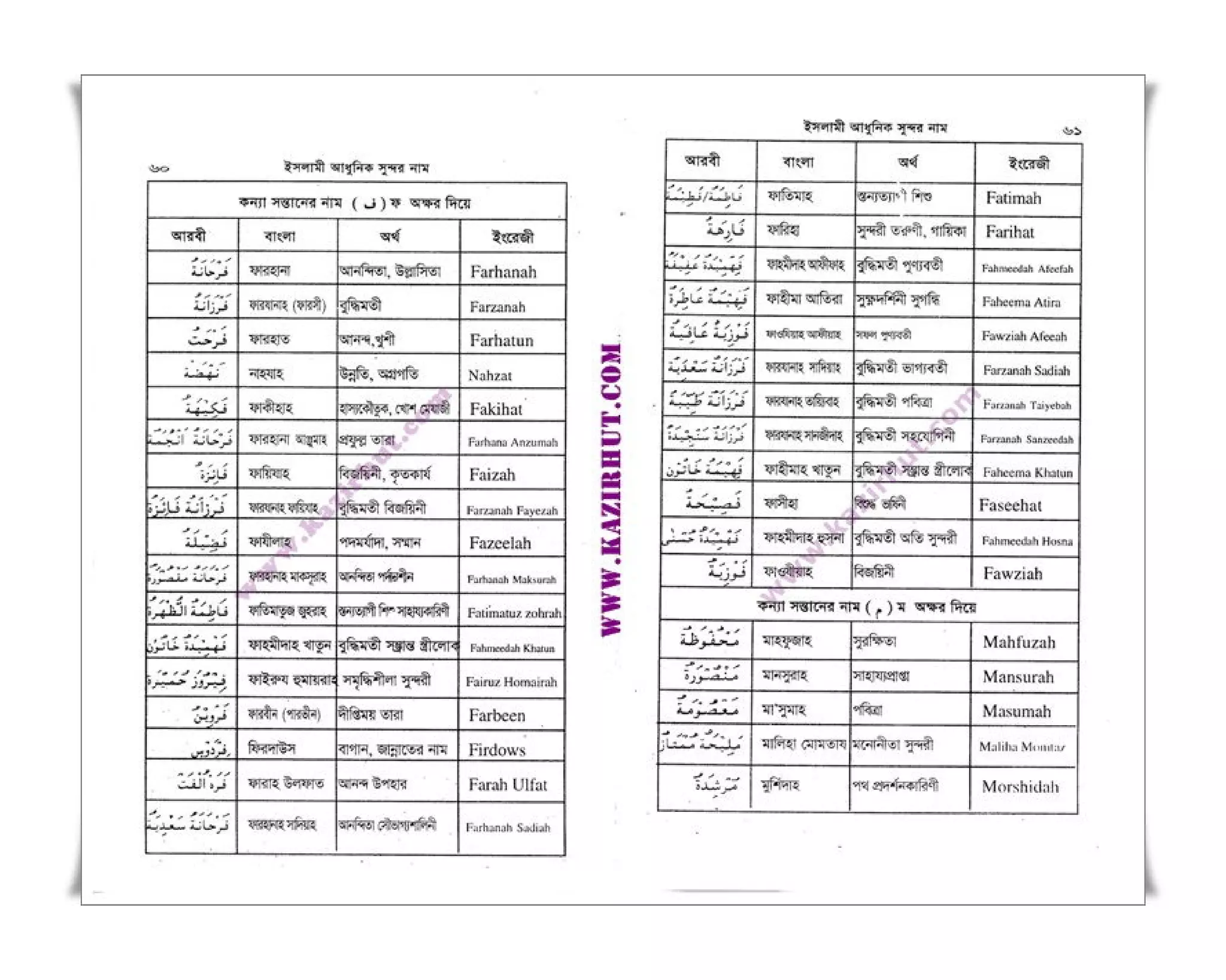 Modern islamic names | PDF