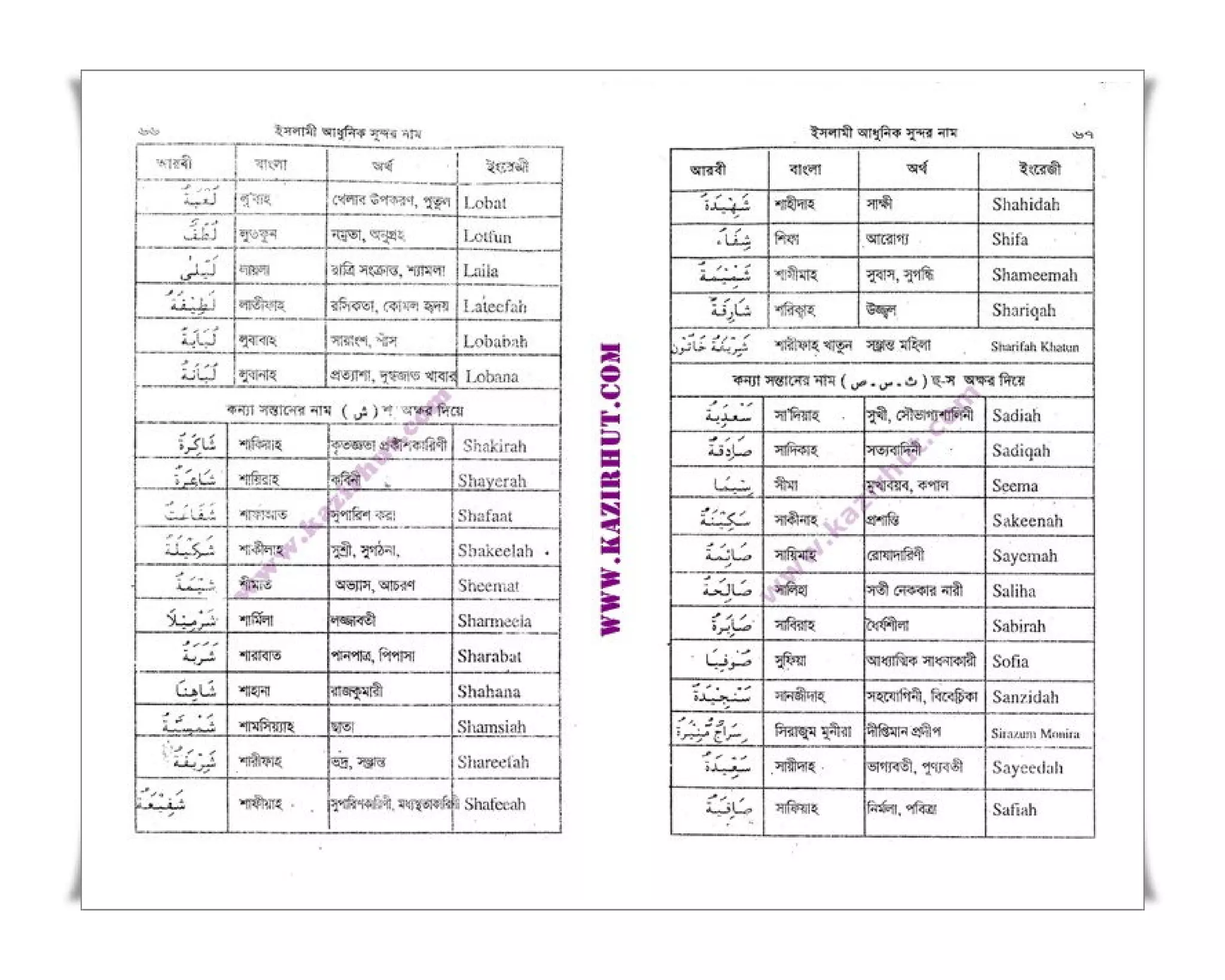 Modern islamic names | PDF