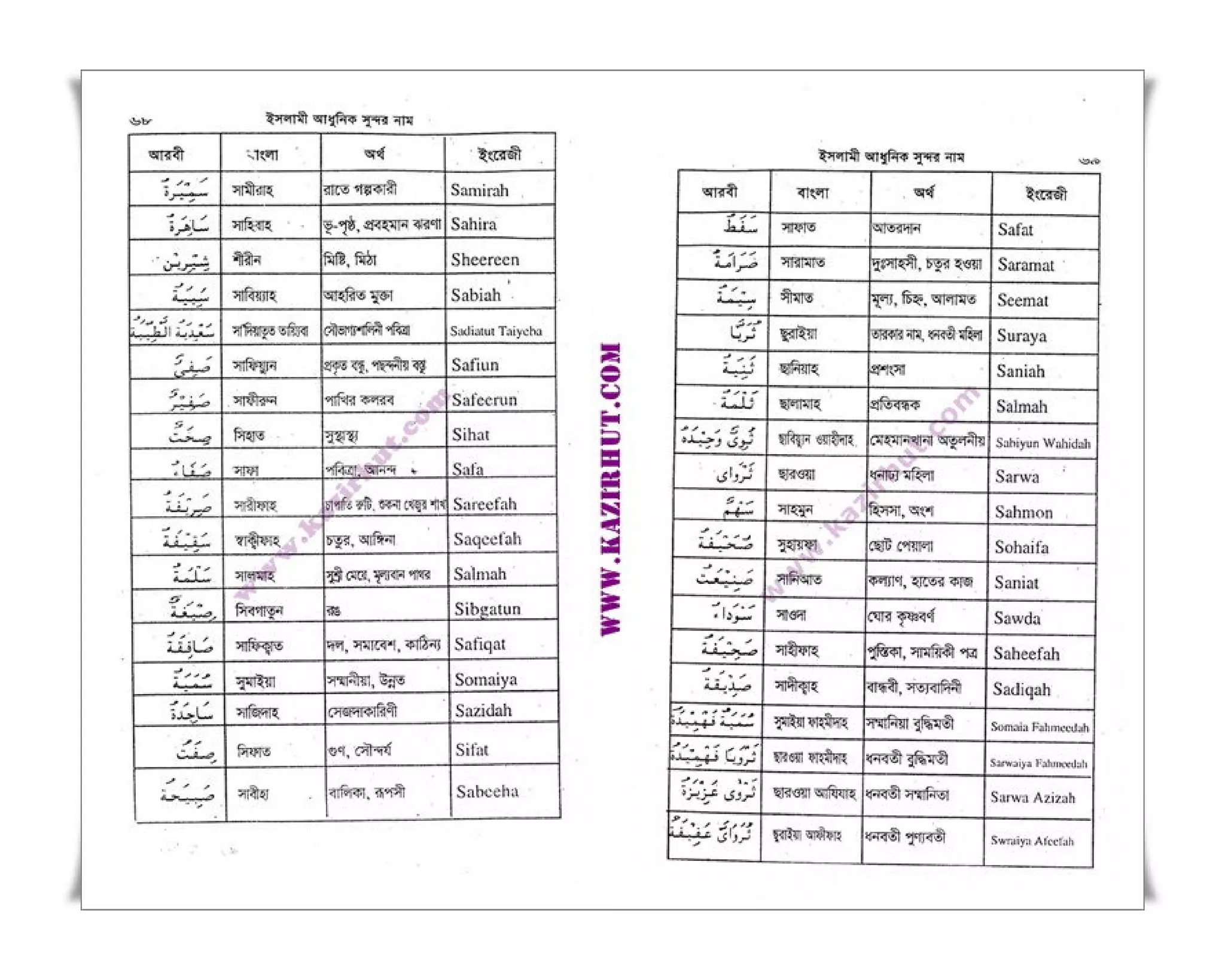 Modern islamic names | PDF
