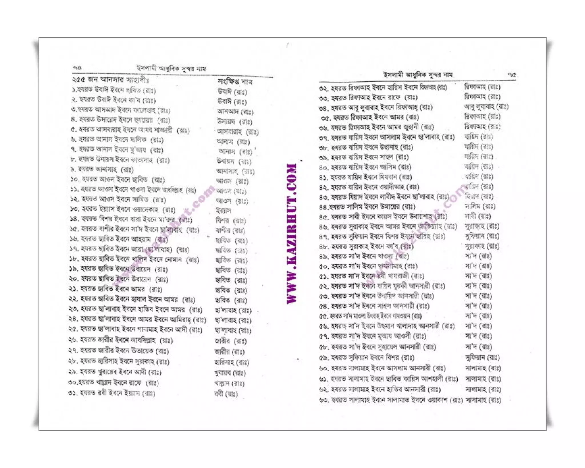 Modern islamic names | PDF