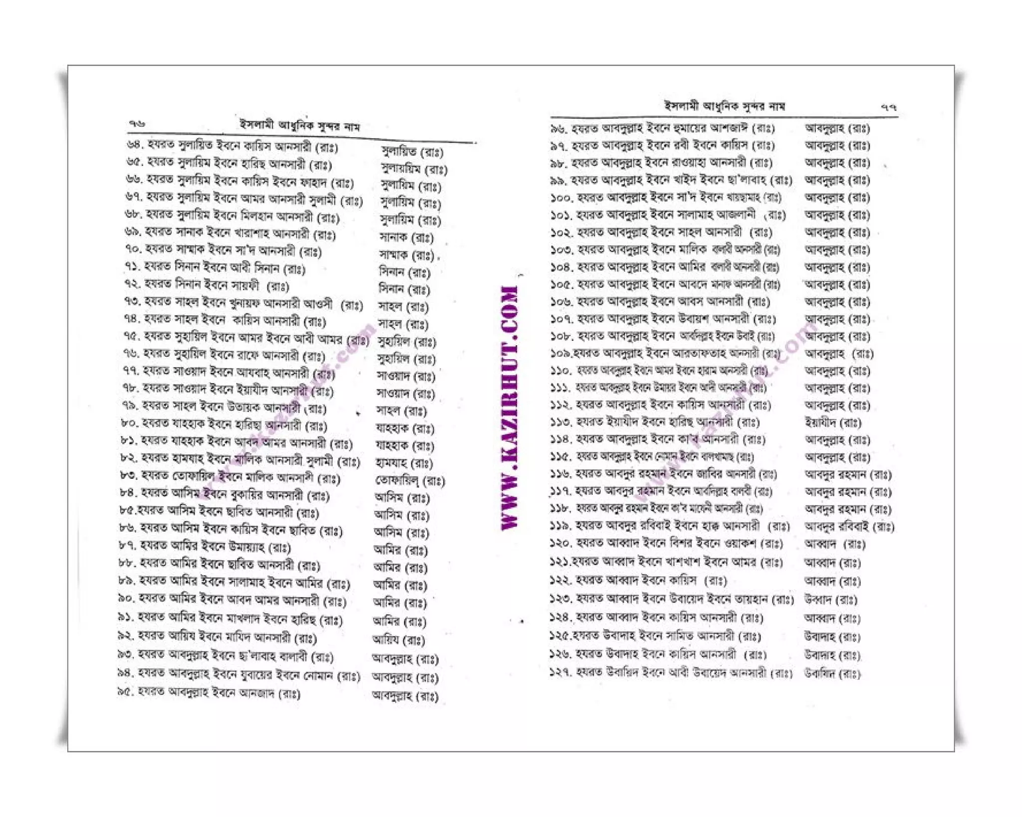 Modern islamic names | PDF