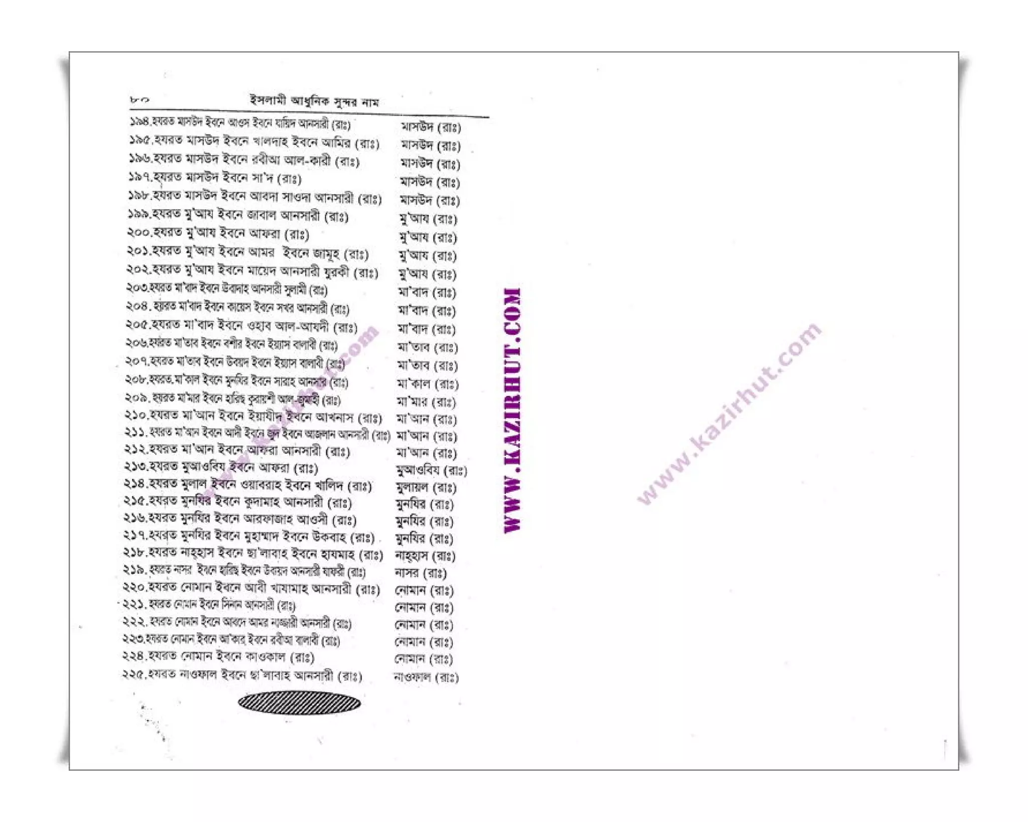 Modern islamic names | PDF