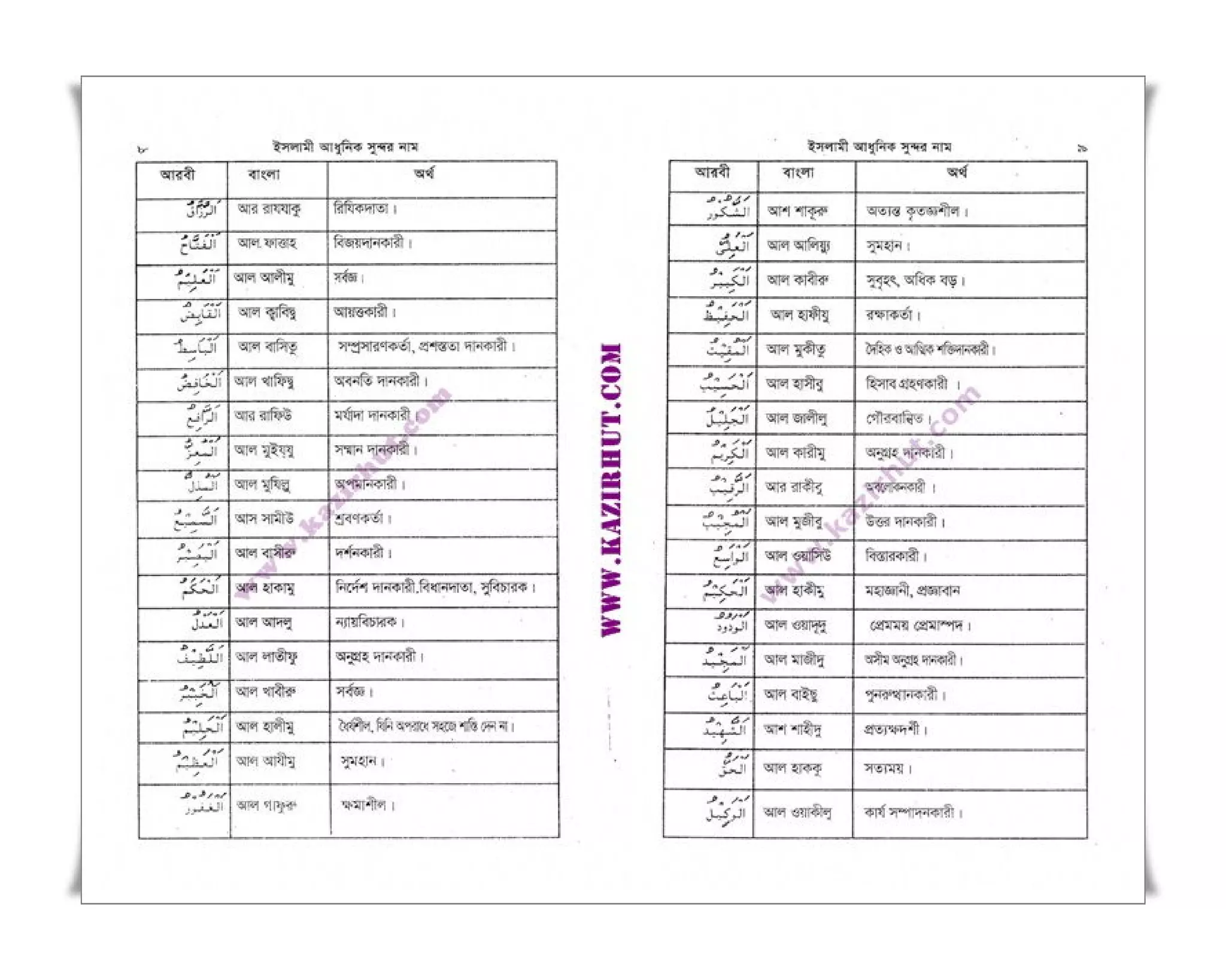Modern islamic names | PDF
