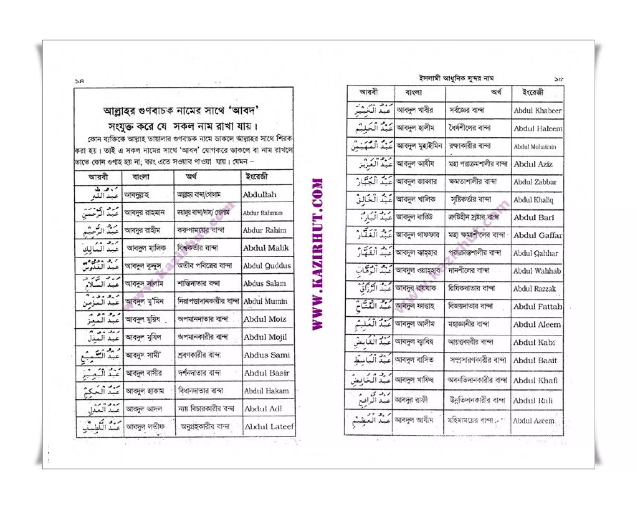 Modern islamic names | PDF