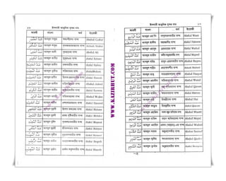 Modern islamic names | PPT