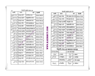 Modern islamic names | PDF