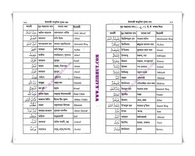 Modern islamic names | PPT