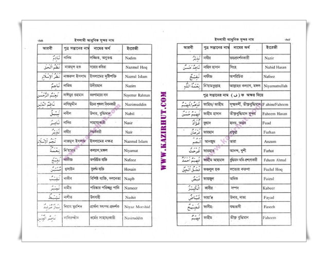 Modern islamic names | PPT