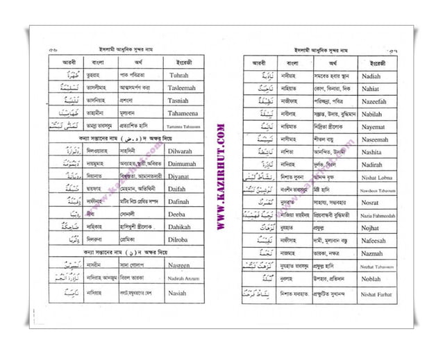 Modern islamic names | PPT