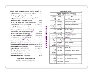 Modern islamic names | PDF