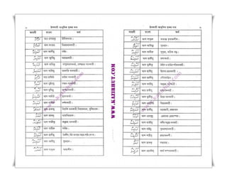 Modern islamic names | PPT