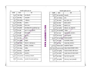 Modern islamic names | PPT