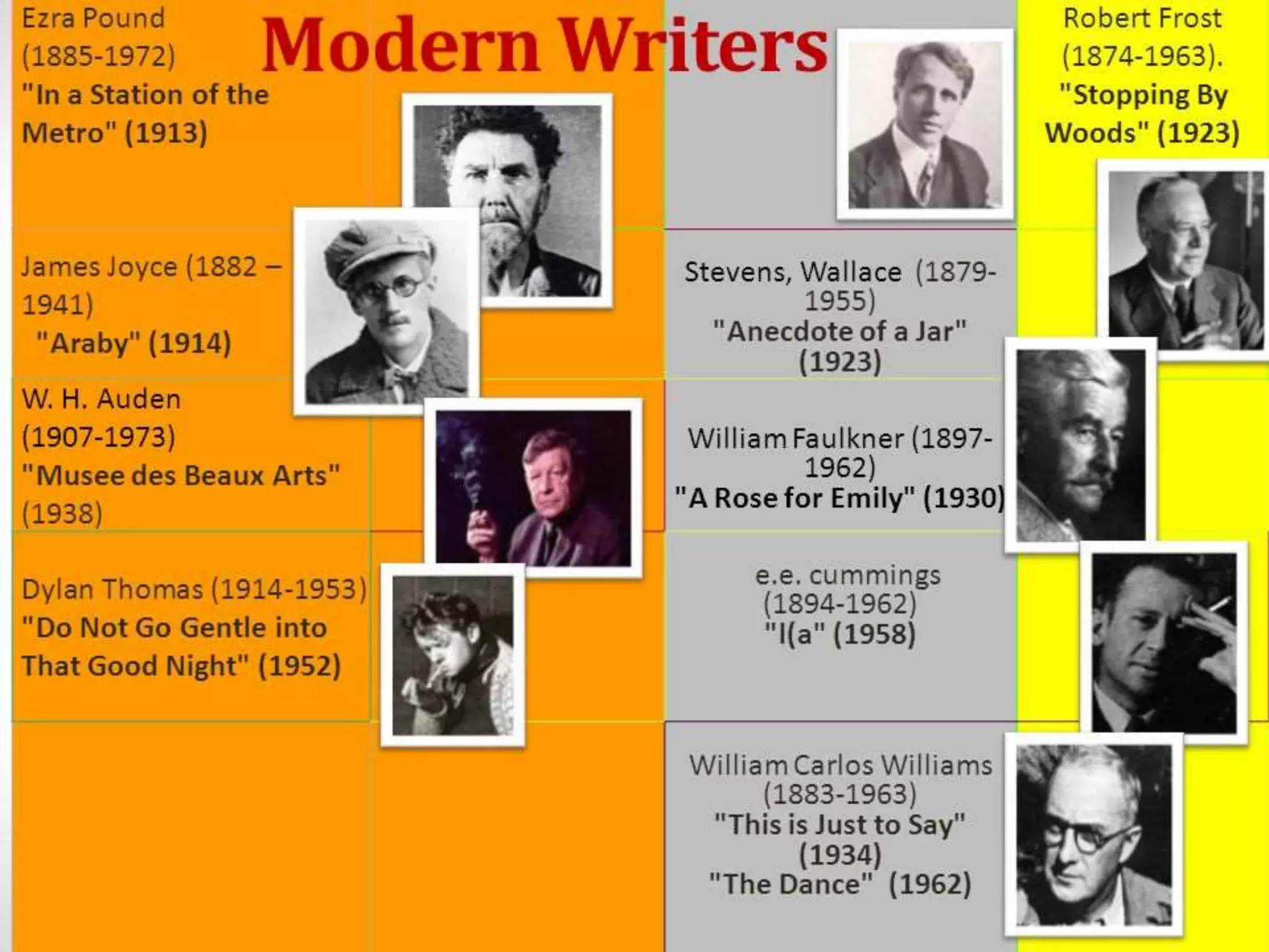 Modernism and In a Station of the Metro poem by Ezra Pound | PPTX