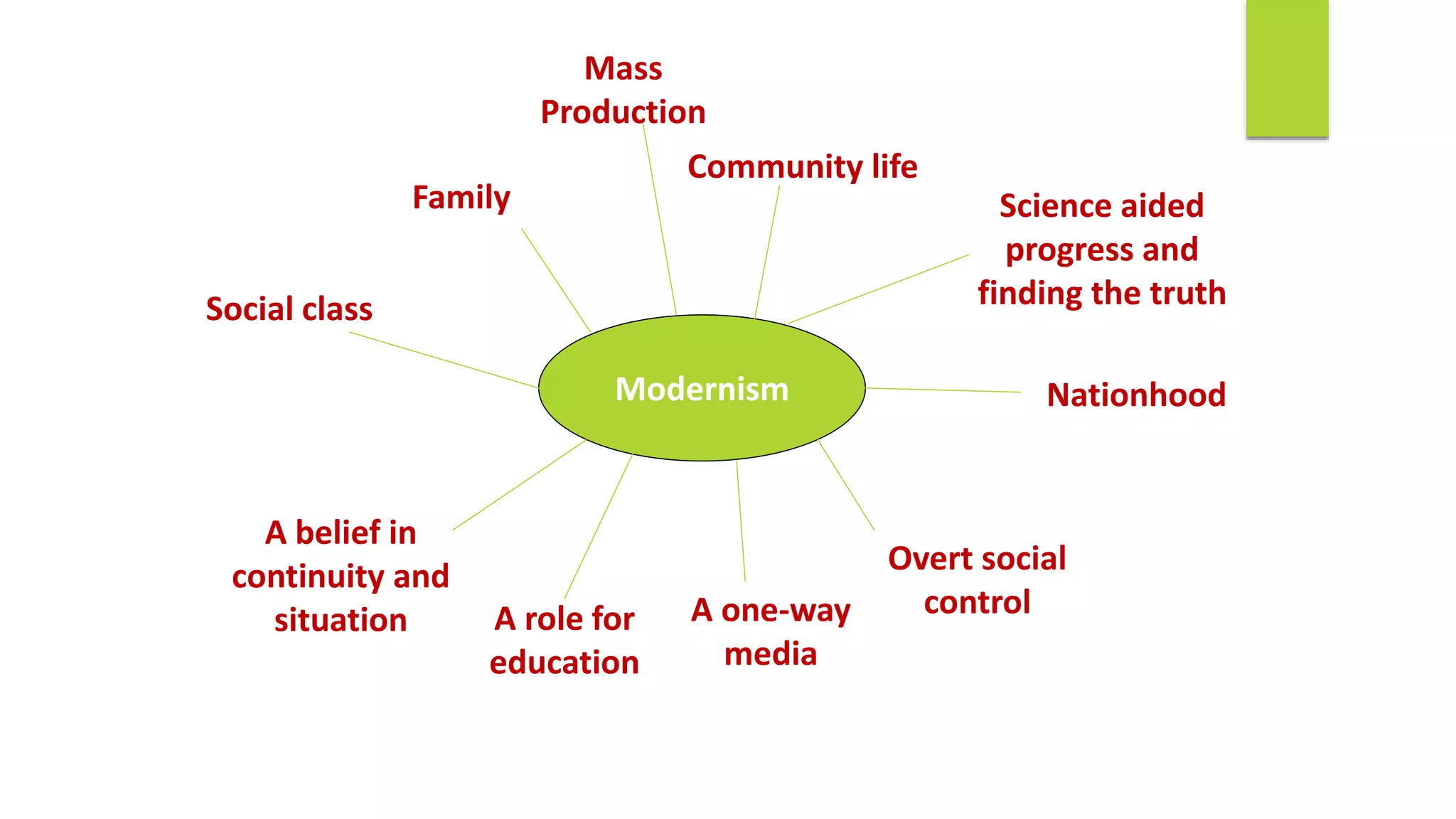 Modernism vs-postmodernism | PPTX