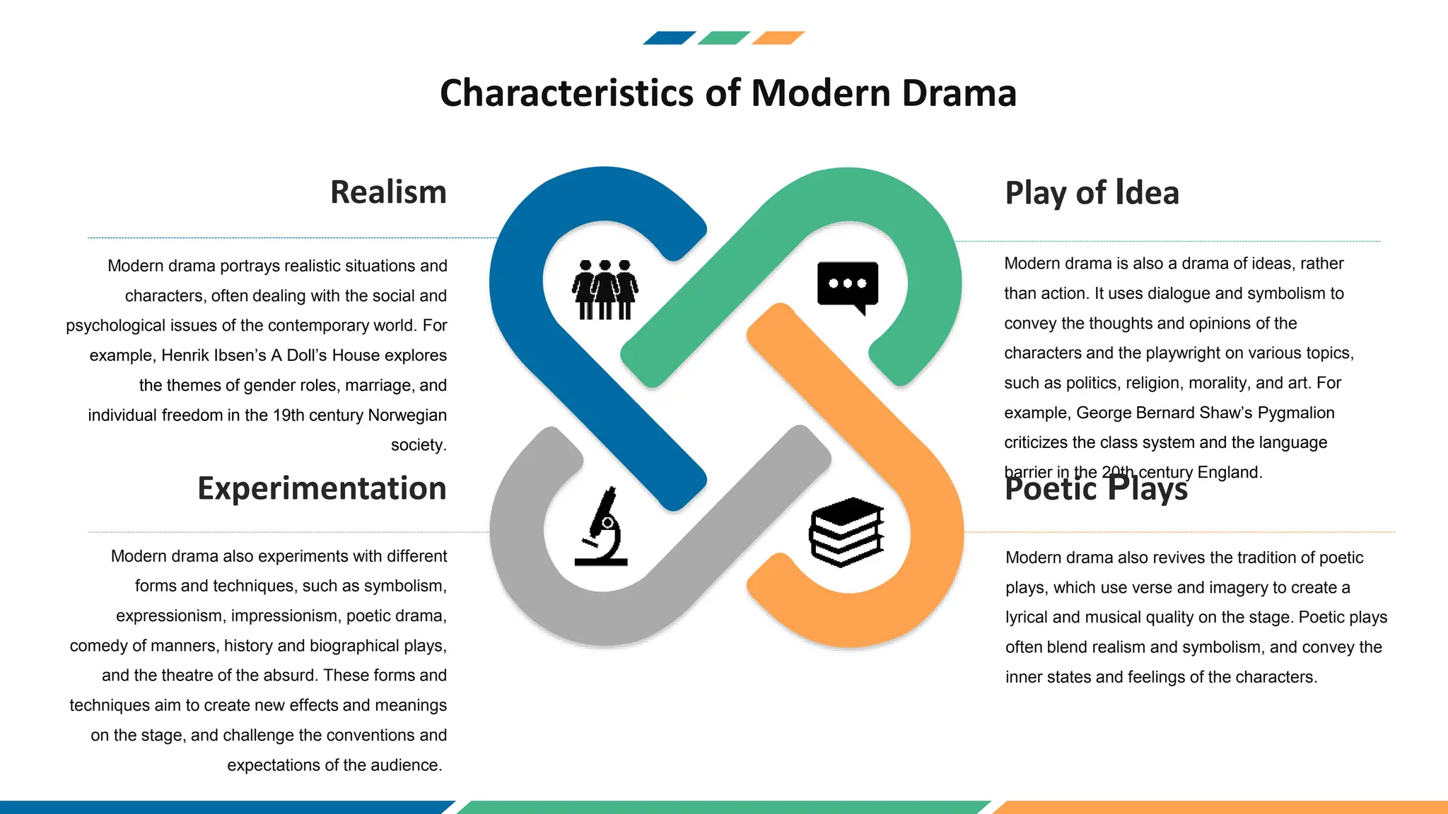 Modernism and the characteristics.pptx