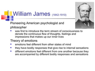 Modernism by Monir Hossen | PPT