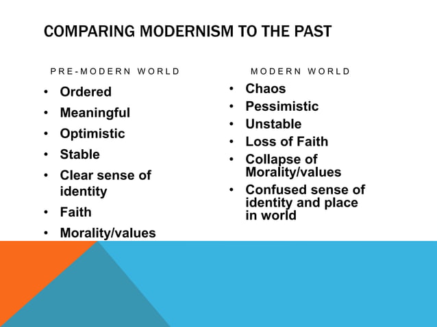 Introduction to Modern Literature 1900-1950 | PPT