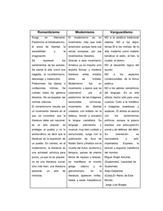 Romanticismo y Modernismo | DOCX