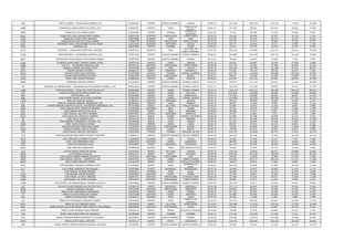 Modernização e capacitação das empresas. PRODER | PPT