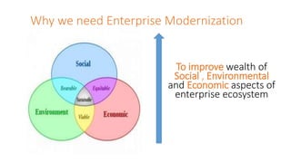Modernization | PPT