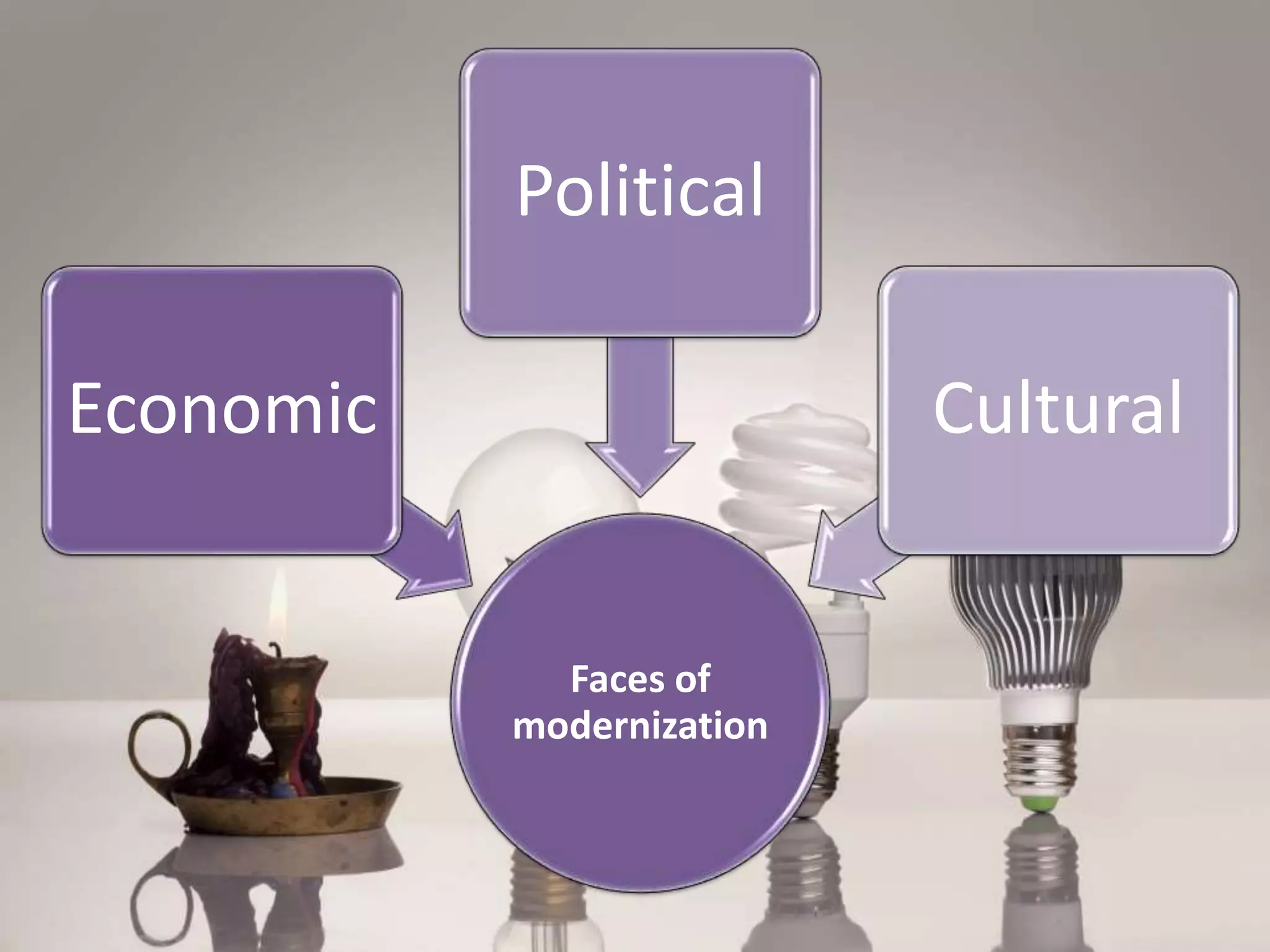 Modernization | PPTX