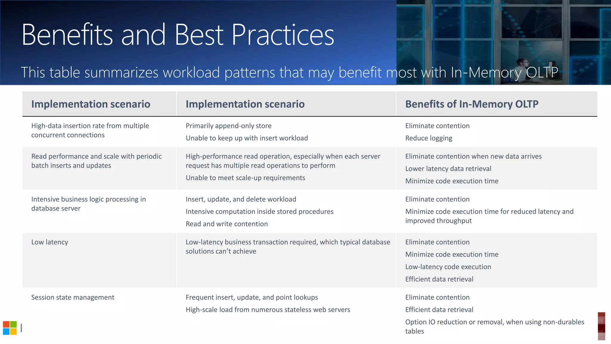 Modernization sql server 2016 | PDF | Databases | Computer Software and Applications
