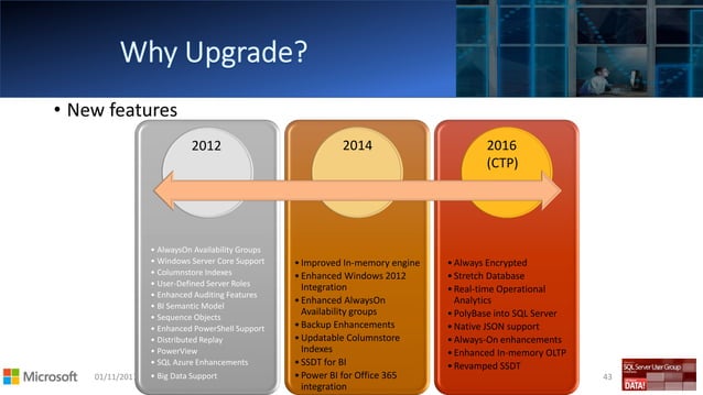 Modernization sql server 2016 | PDF | Databases | Computer Software and Applications
