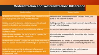 Modernization and Westernization - Copy.pptx