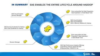 SAS Modernization architectures - Big Data Analytics | PPTX | Data Storage and Warehousing ...