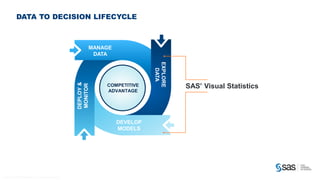 SAS Modernization architectures - Big Data Analytics | PPTX | Data ...