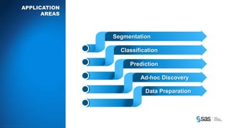 SAS Modernization architectures - Big Data Analytics | PPTX | Data Storage and Warehousing ...