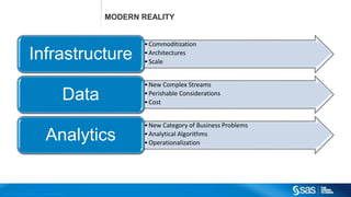 SAS Modernization architectures - Big Data Analytics | PPTX | Data ...