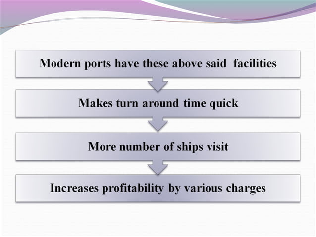 Modernization of ports | PPT