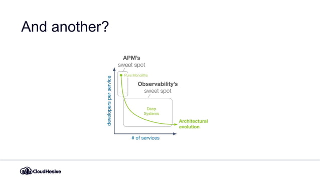 Modernization of your AWS based SaaS platform | PPT