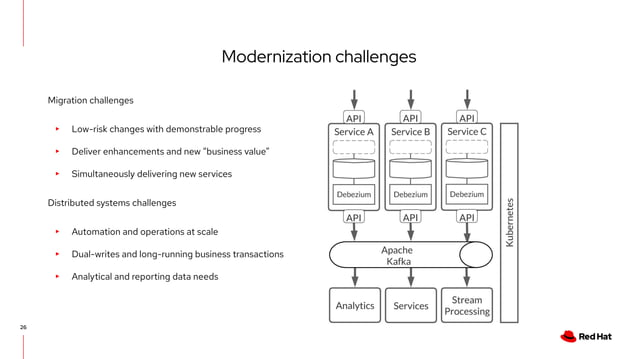 Modernization patterns to refactor a legacy application into event driven microservices | PPT